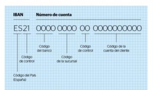 Códigos IBAN y SWIFT/BIC de BBVA: Banco 0182