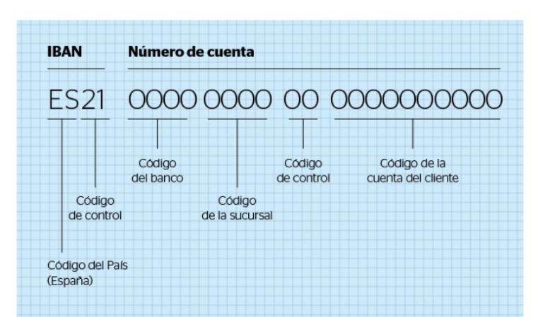 Códigos IBAN y SWIFT/BIC de BBVA: Banco 0182